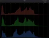 How to Read Scopes in DaVinci Resolve: A Complete Guide — CROMO ...