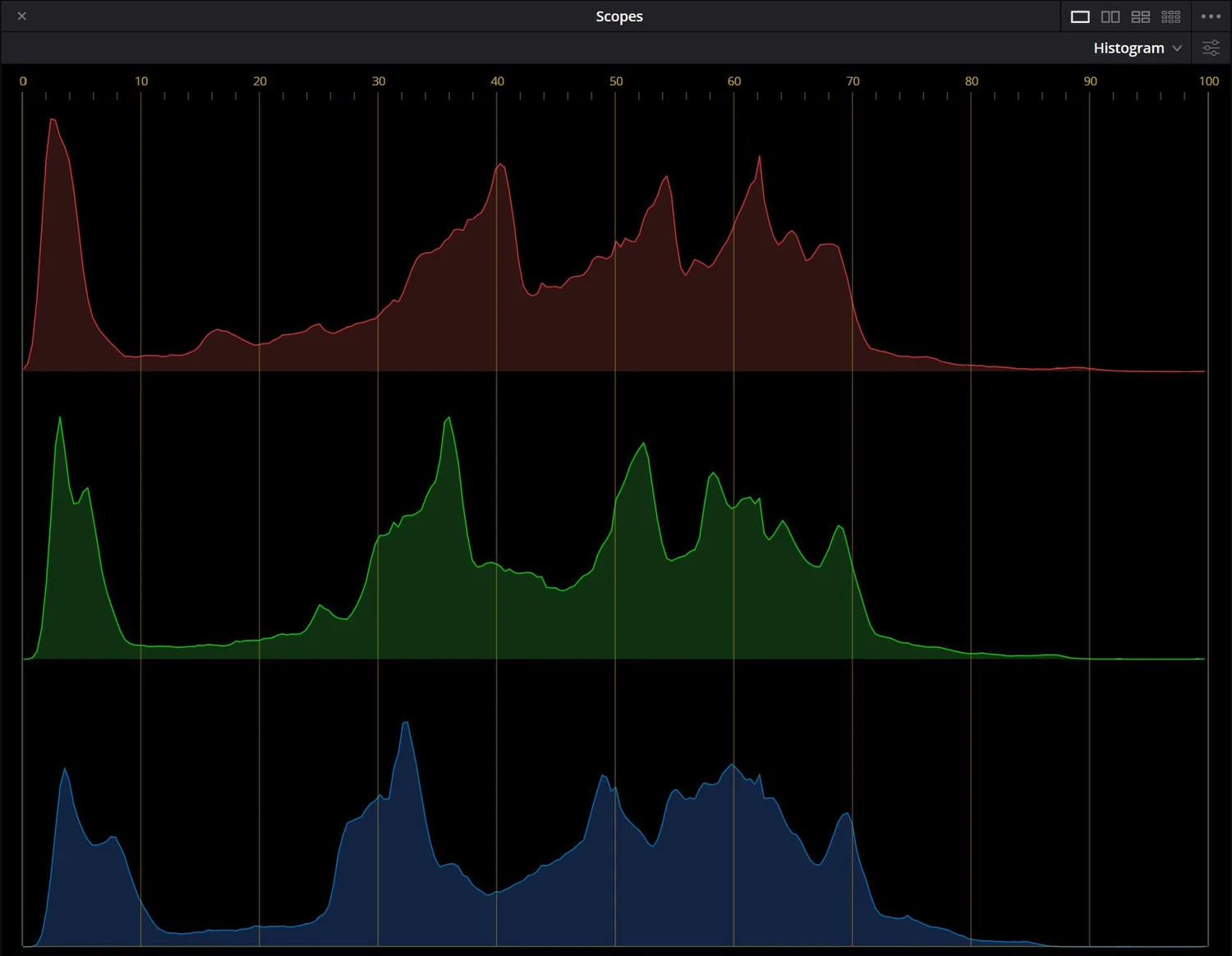 How to Read Scopes in DaVinci Resolve: A Complete Guide — CROMO ...
