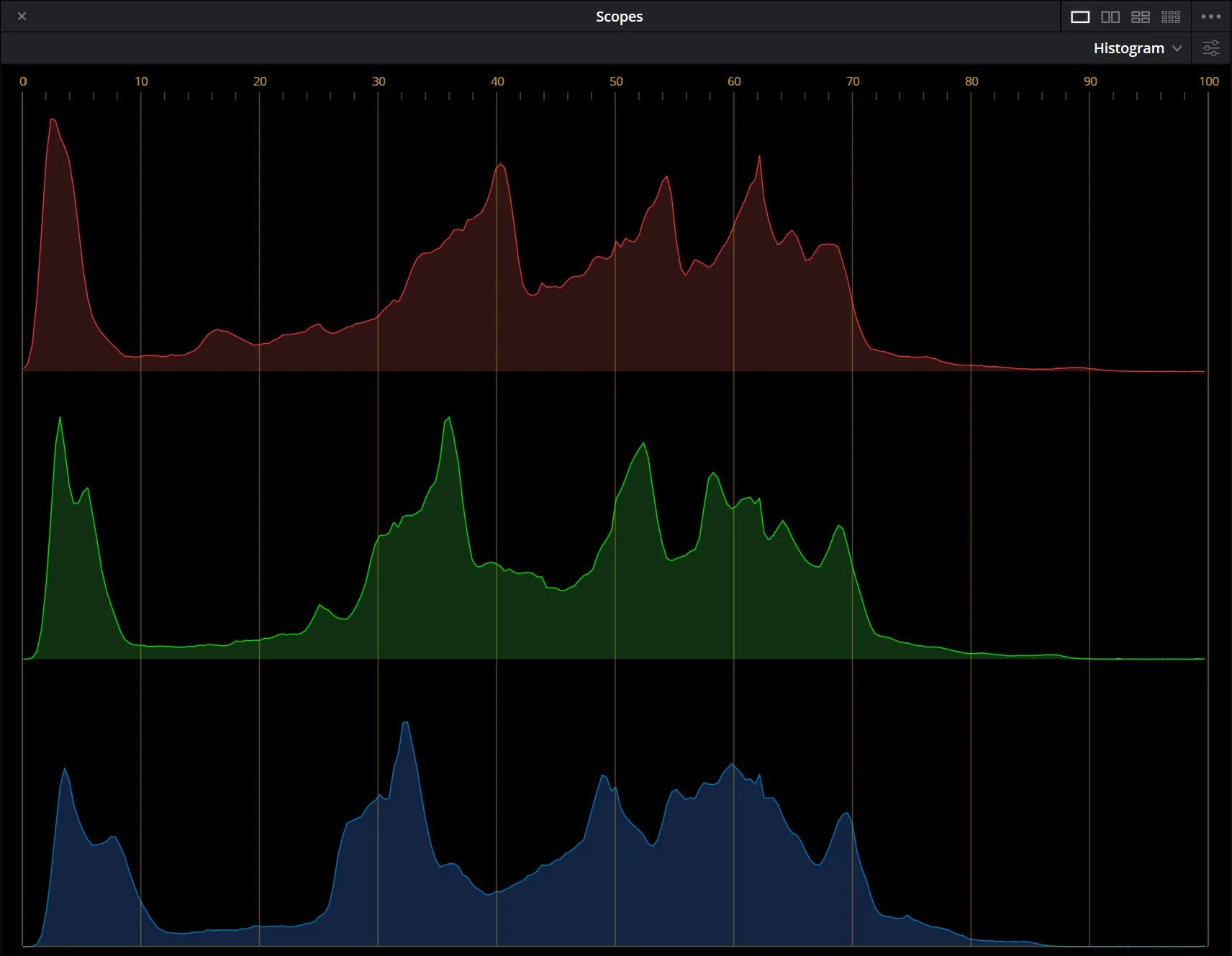 How to Read Scopes in DaVinci Resolve: A Complete Guide — CROMO Cinematic Narratives