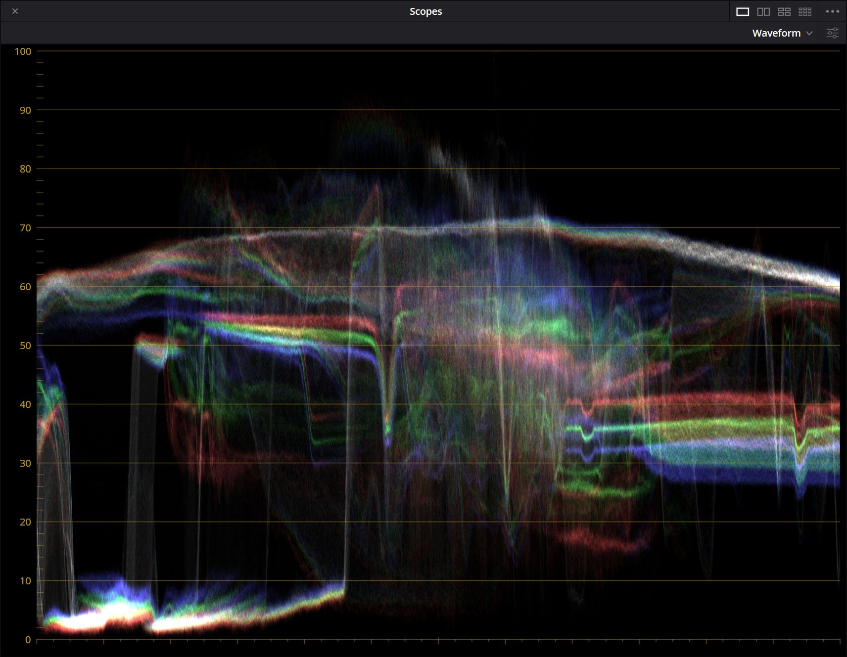 How to Read Scopes in DaVinci Resolve: A Complete Guide — CROMO Cinematic Narratives