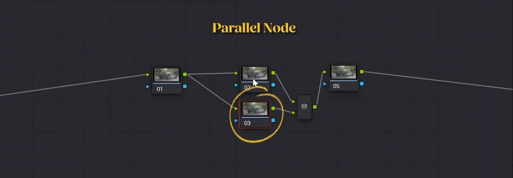 The Perfect Node Tree for Color Grading in DaVinci Resolve — CROMO ...