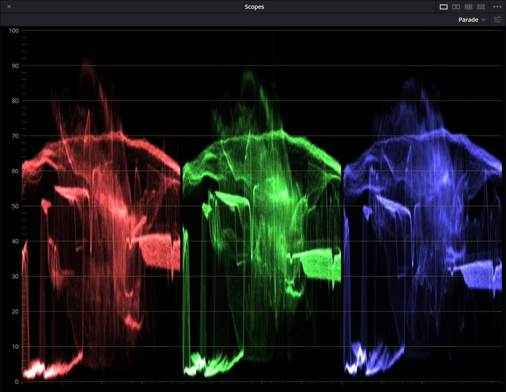How to Read Scopes in DaVinci Resolve: A Complete Guide — CROMO ...