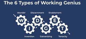 Unveiling Your Professional Brilliance: 6 Types of Working Genius — Genovations HR