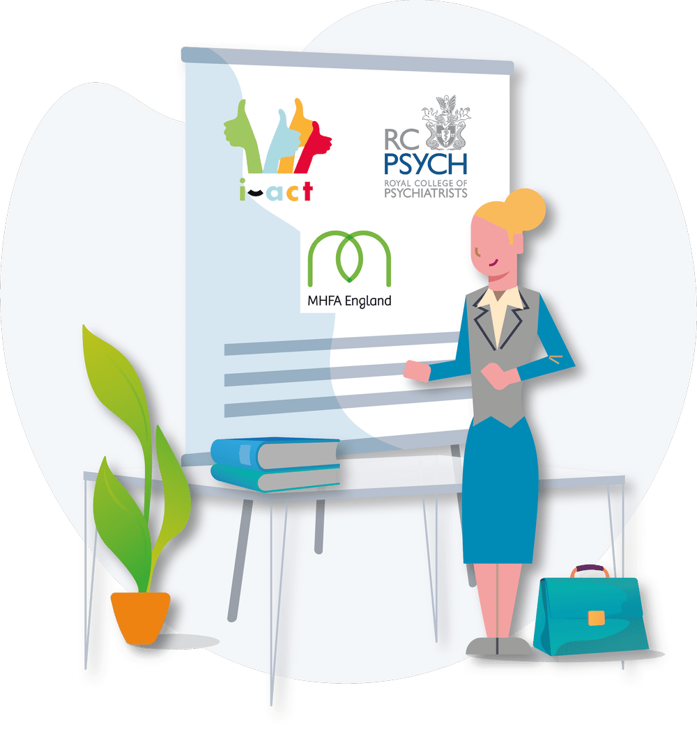 i-act workplace mental health and wellbeing — Minds That Work ...