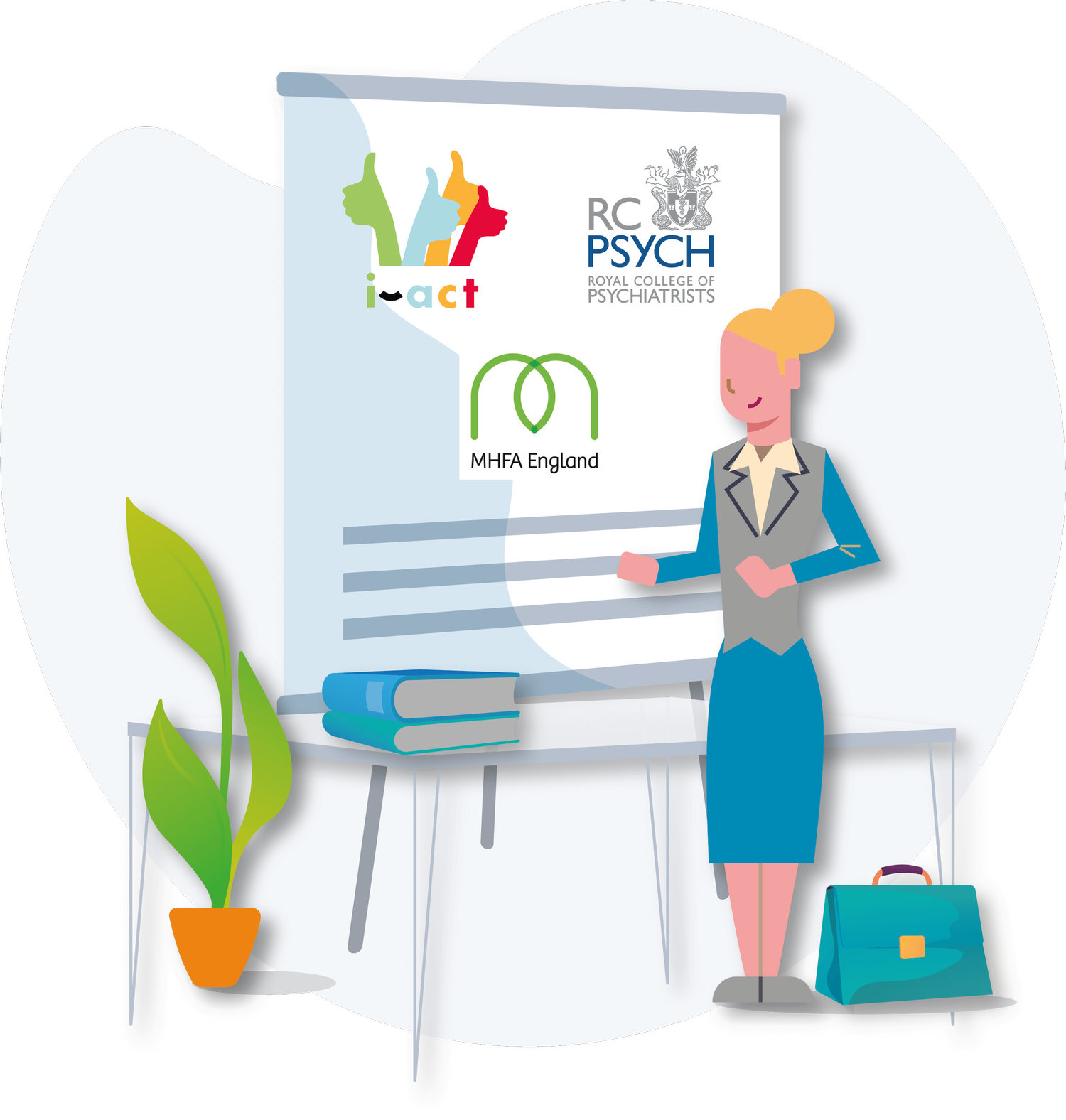 i-act workplace mental health and wellbeing — Minds That Work ...