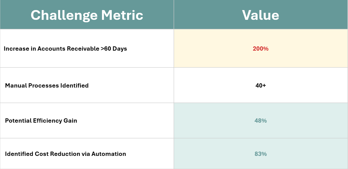Navigating the Post-Pandemic Surge: Transforming Utility Credit ...