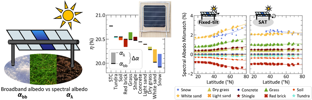 SUNLAB Solar Research Lab — SUNLAB