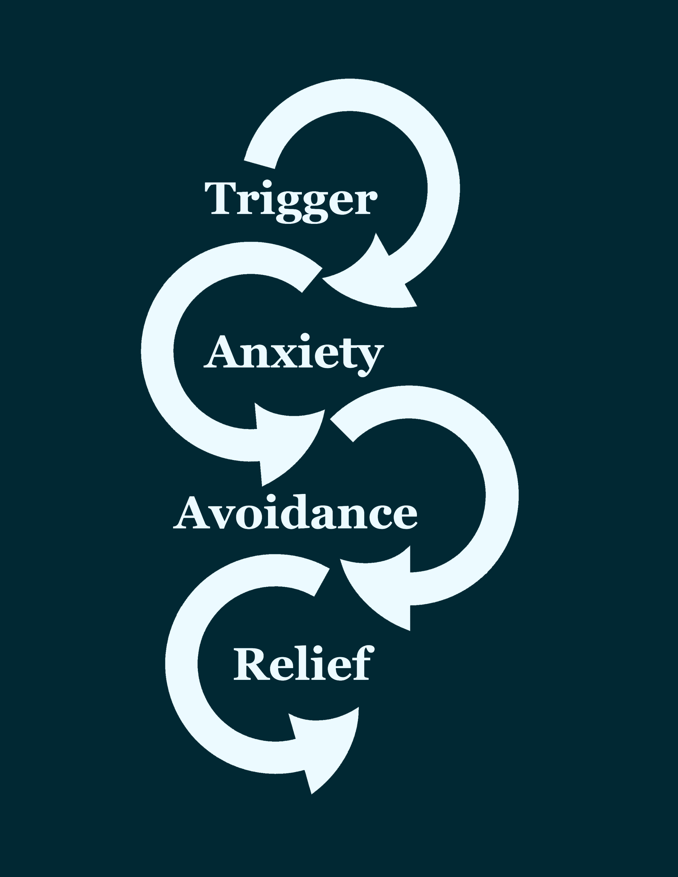 The Anxiety Spiral: Understanding and Unraveling the Cycle of Worry ...