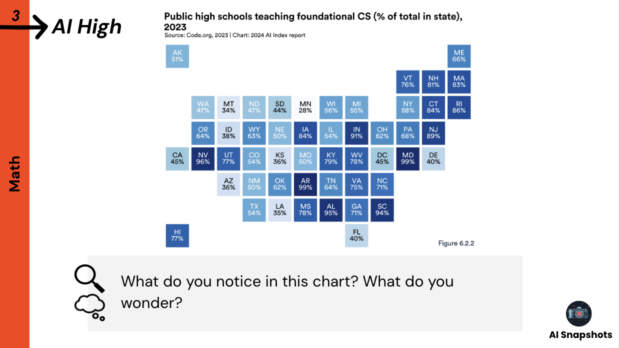 AI Snapshots — aiEDU