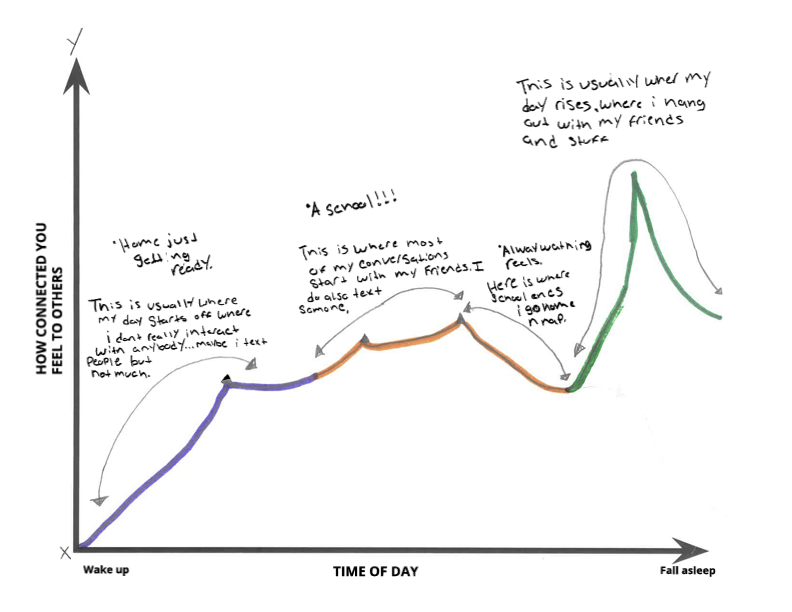 AI Snapshots — aiEDU
