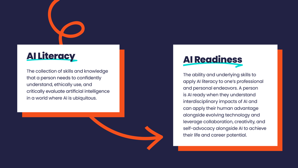 AI Readiness Framework — aiEDU