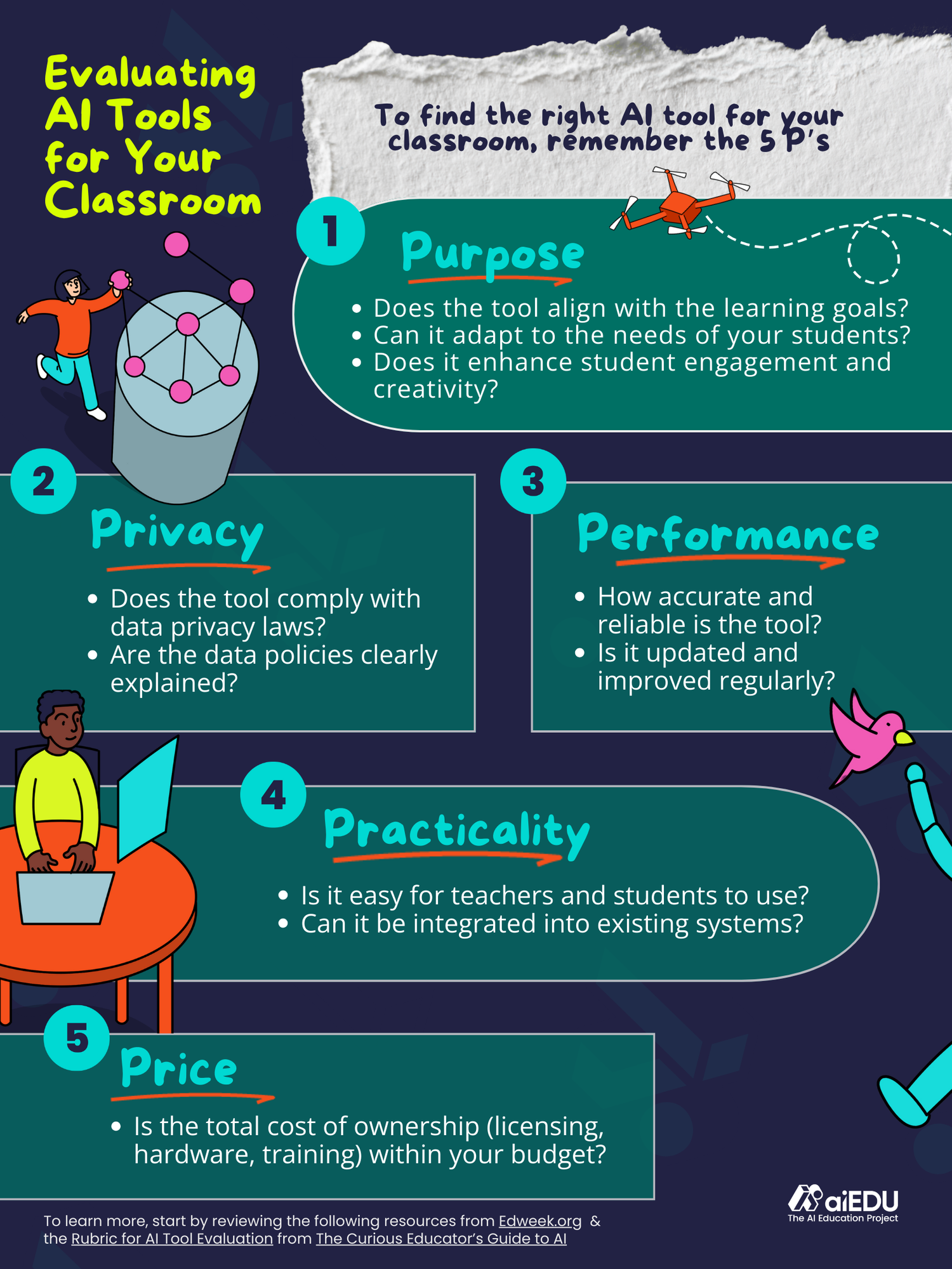 Evaluating AI tools — aiEDU
