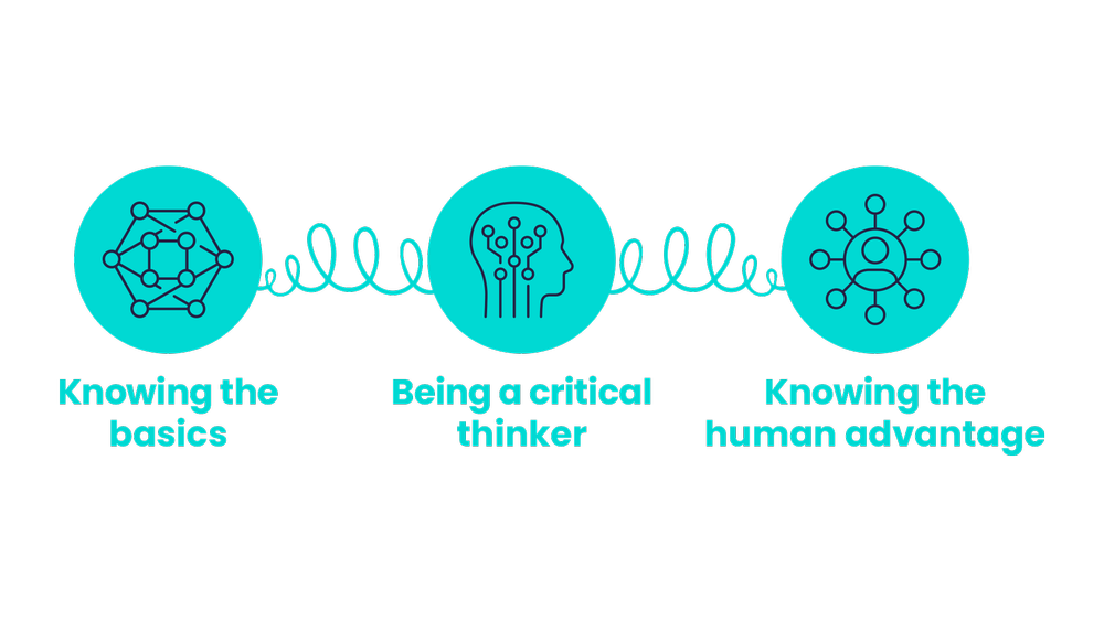 AI Readiness Framework — aiEDU
