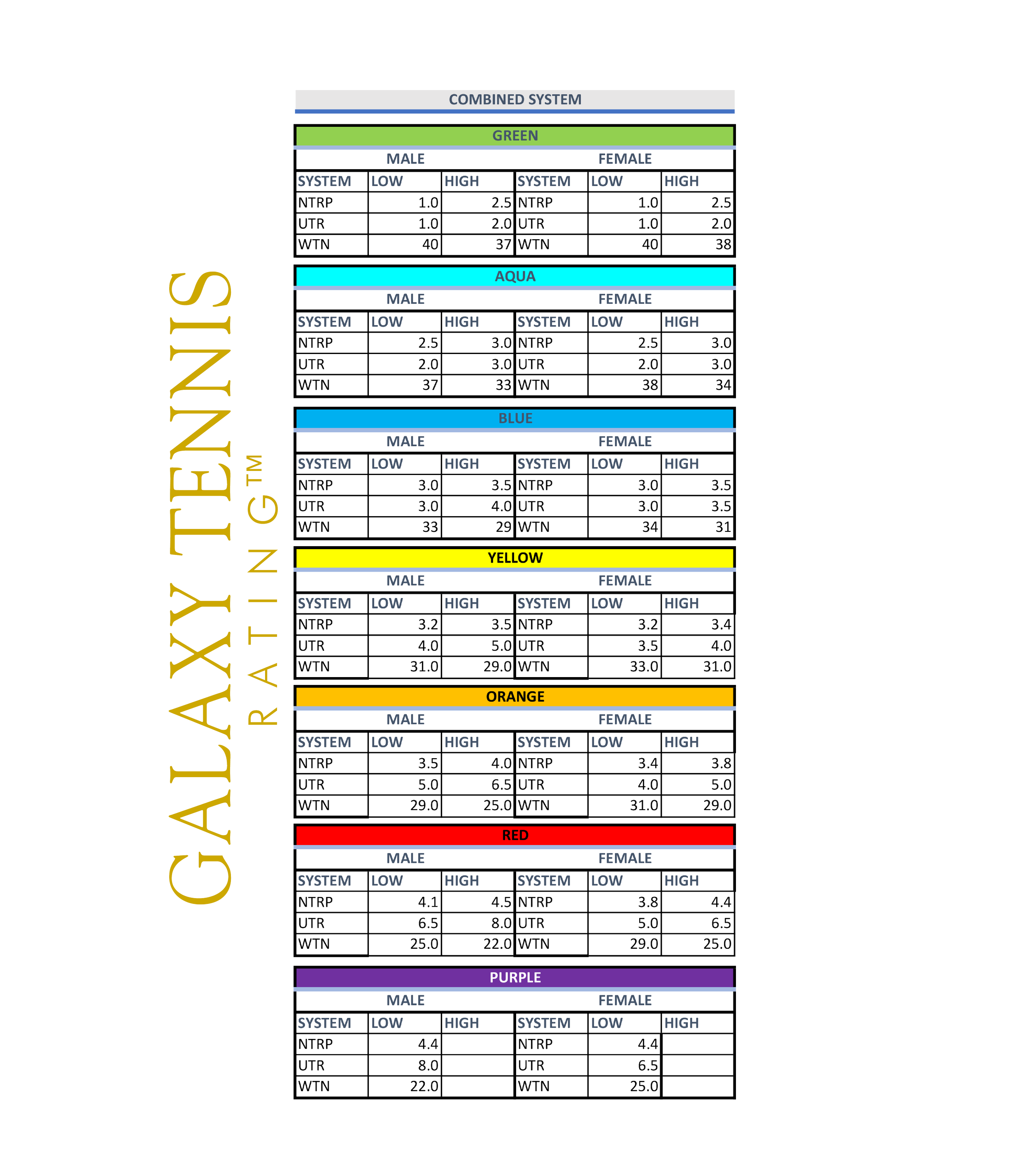 Galaxy Tennis Rating — Mark Platt Tennis