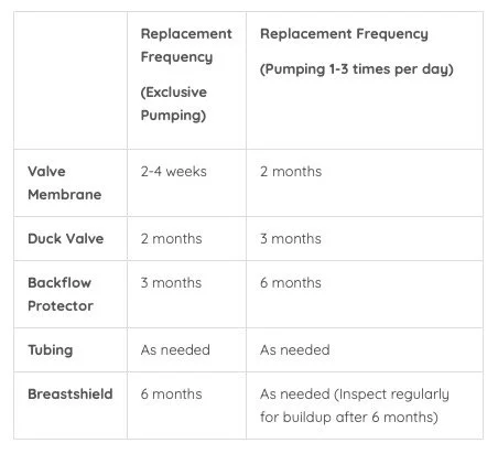 A guide to Spectra pump settings — Mom's First Steps
