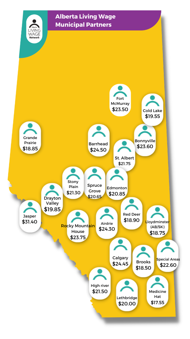 What is it? — Alberta Living Wage Network
