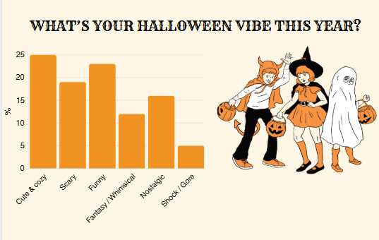 10 Cute & Cozy Costumes to Wear This Year — Spooky Little Halloween