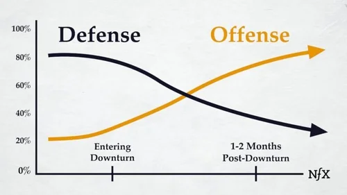 IT'S TIME TO START PLAYING OFFENSE — Hahnbeck