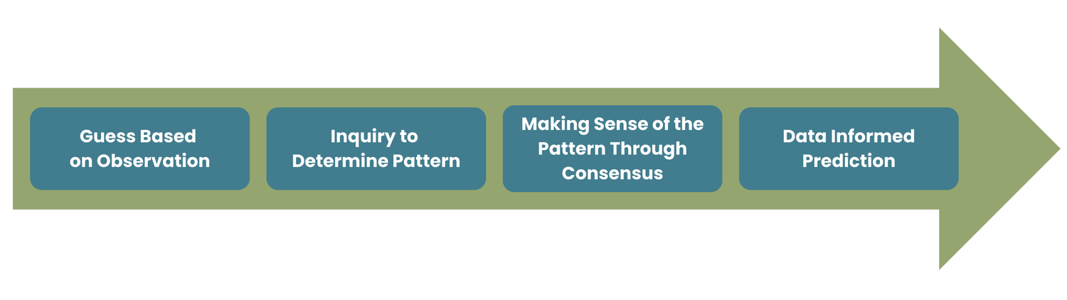 High School Science for All