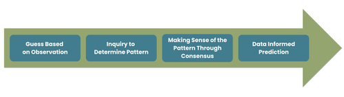 High School Science for All