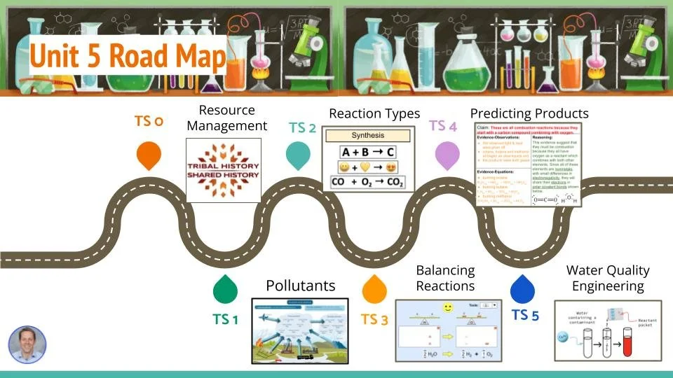 Unit 5: Chemical Reactions — High School Science for All
