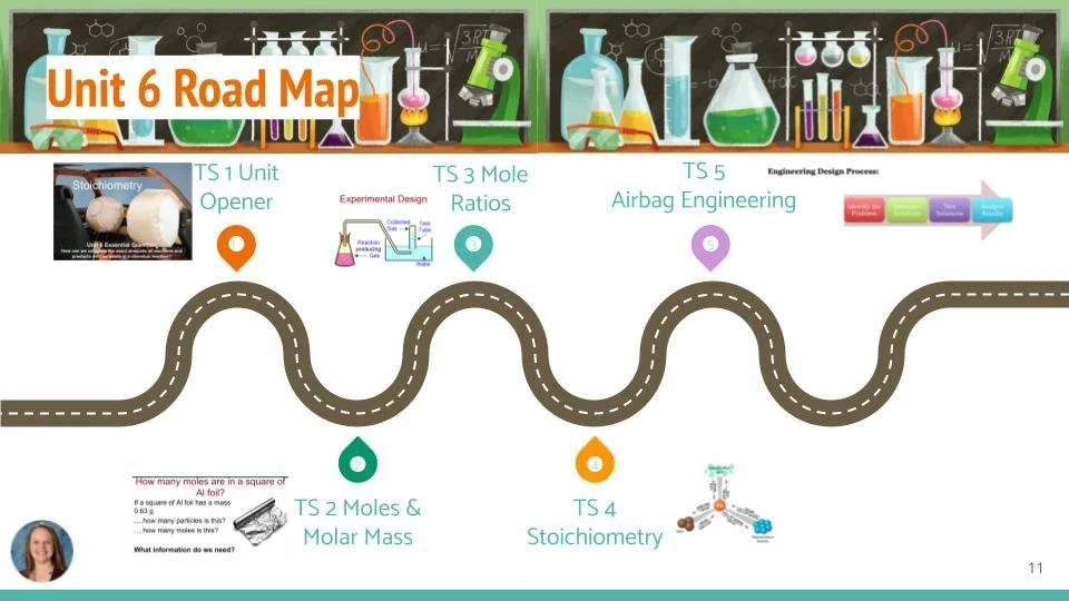 Unit 6: Stoichiometry — High School Science for All