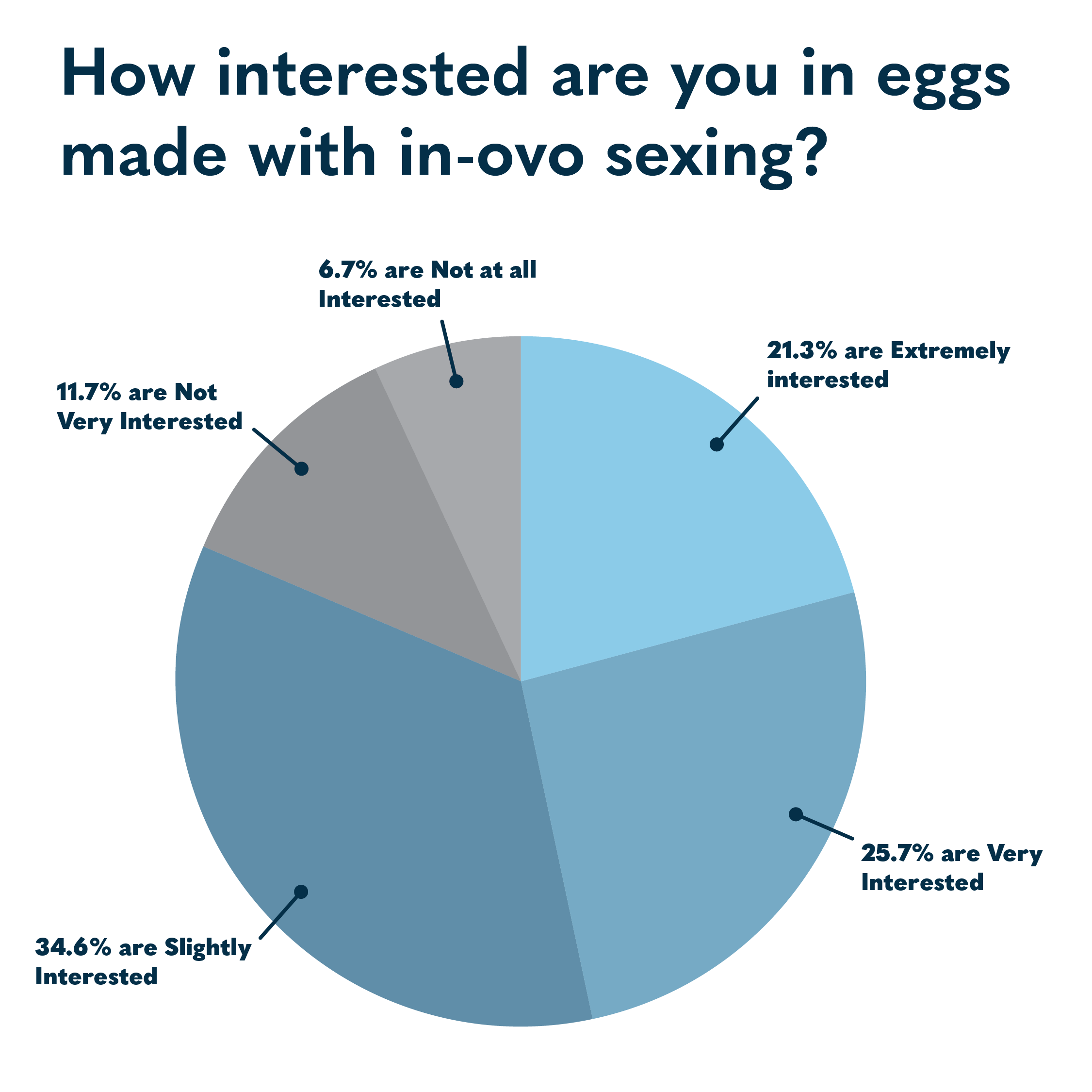 In-Ovo Sexing Overview — Innovate Animal Ag