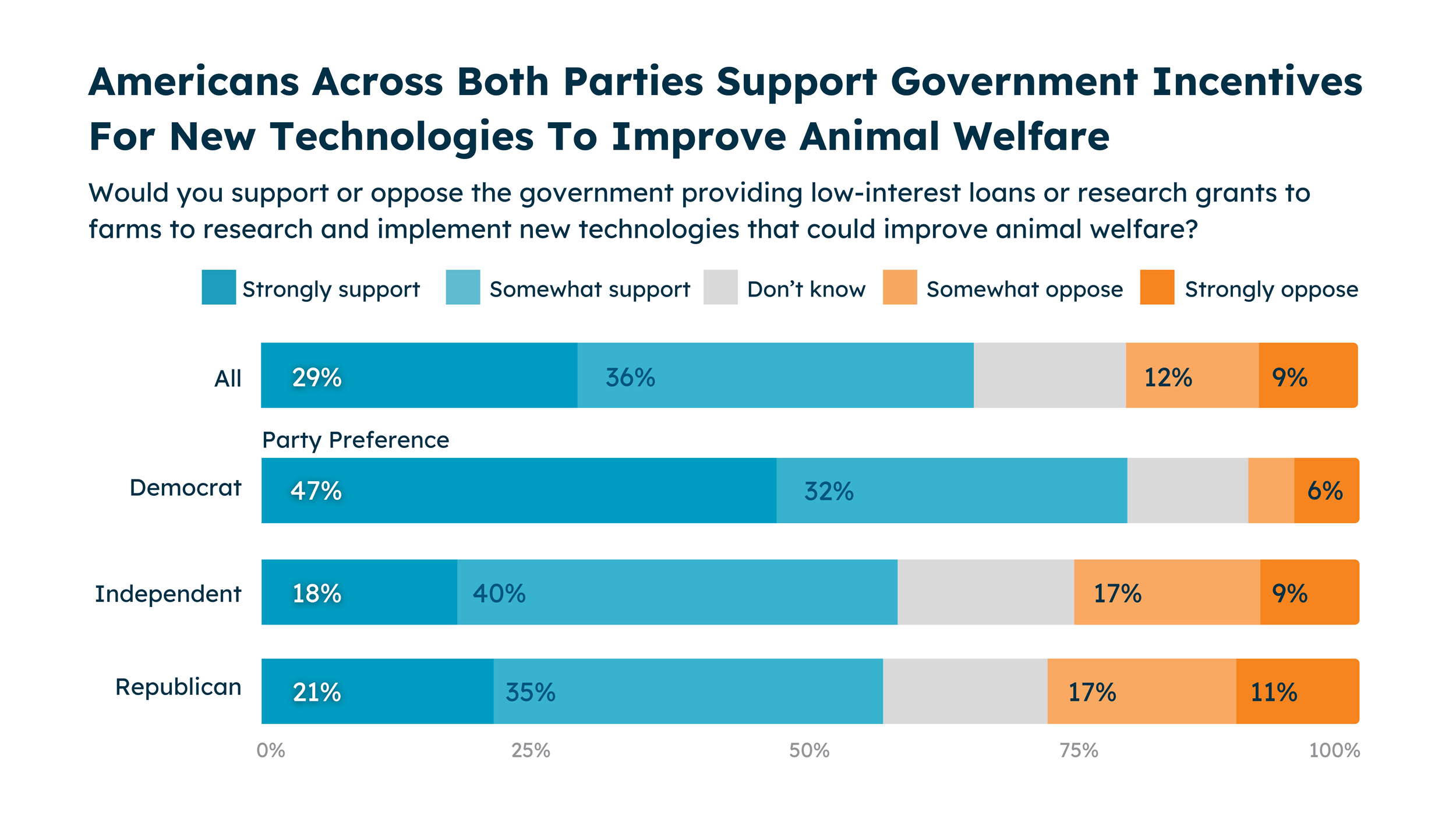 American Views on Technology in Animal Agriculture — Innovate Animal Ag
