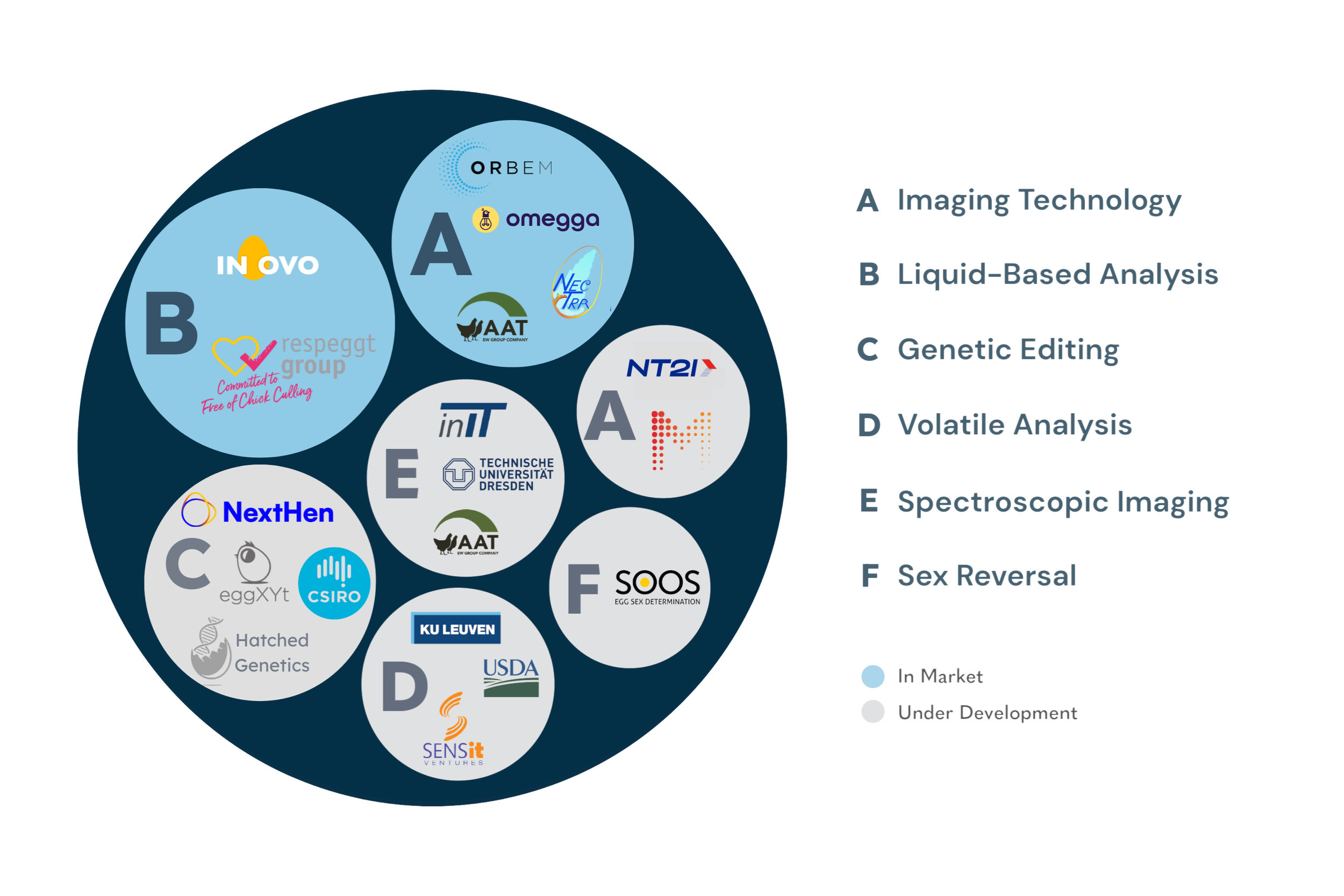 In-Ovo Sexing Overview — Innovate Animal Ag