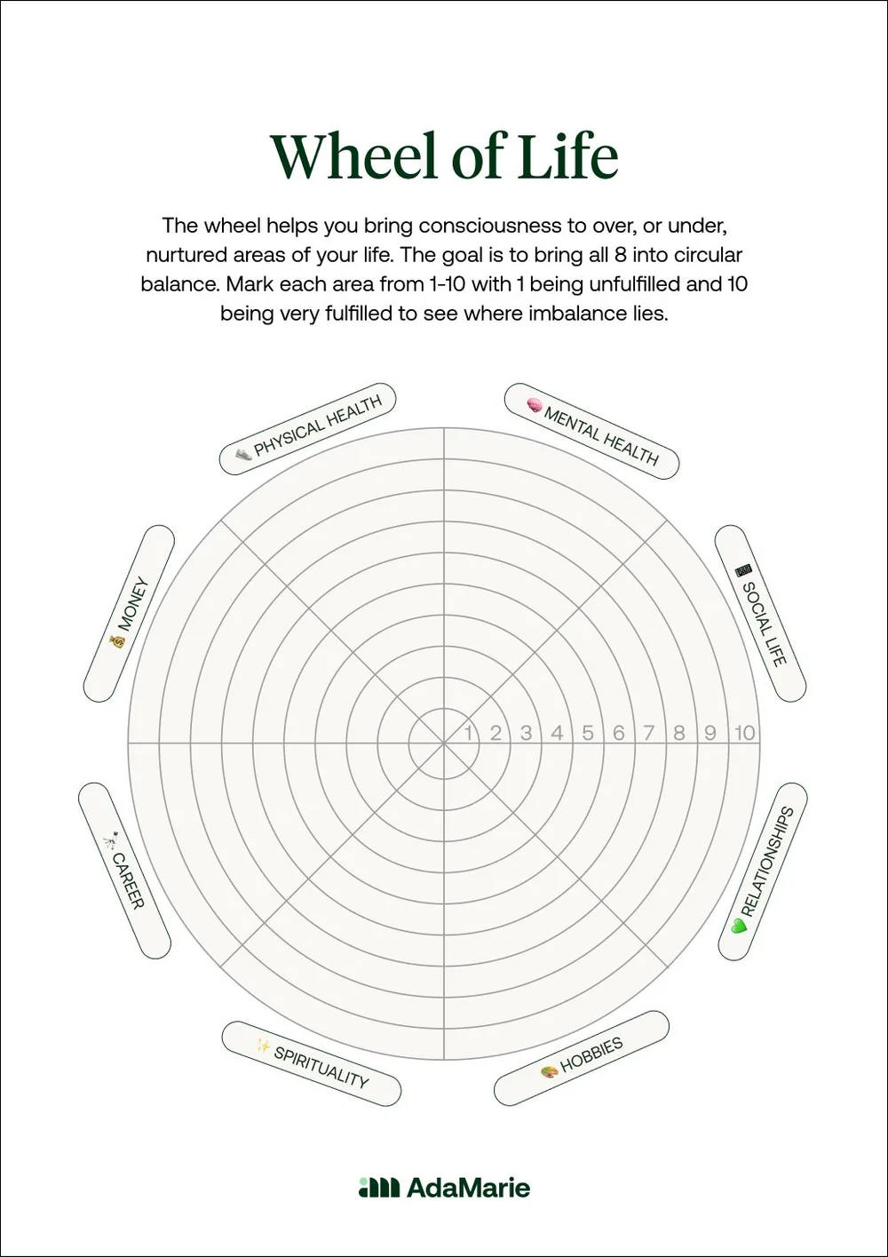 The Wheel of Life — AdaMarie