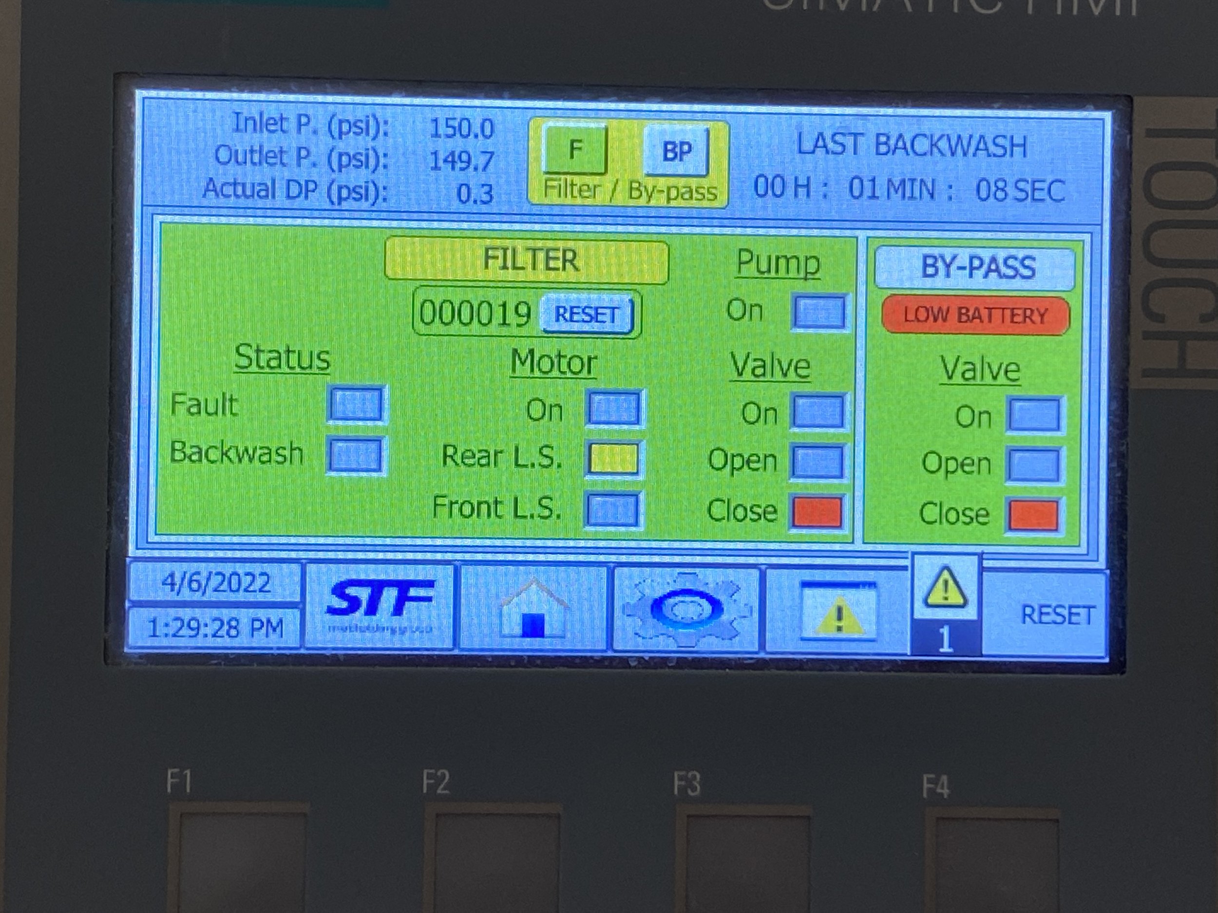 Omicron Water Technologies — Details of operation