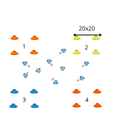 4 Corners w/ Defenders — UI Curriculum