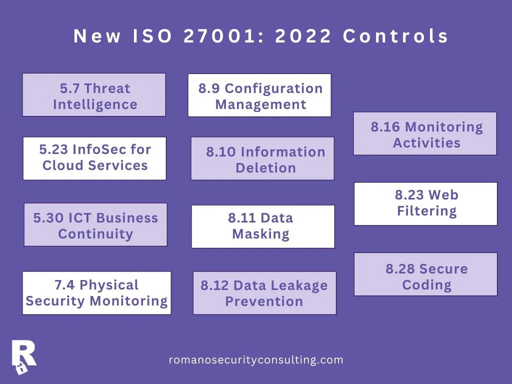What’s New in ISO 27001 2022? | Romano Security Consulting