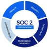 What is SOC 2? | Romano Consulting