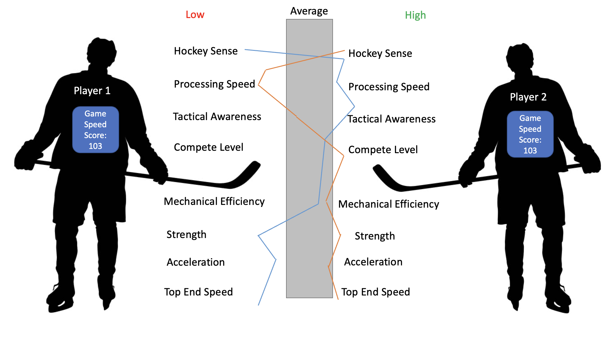 The Jaggedness Principle: Game Speed — Anthony Donskov, PHD