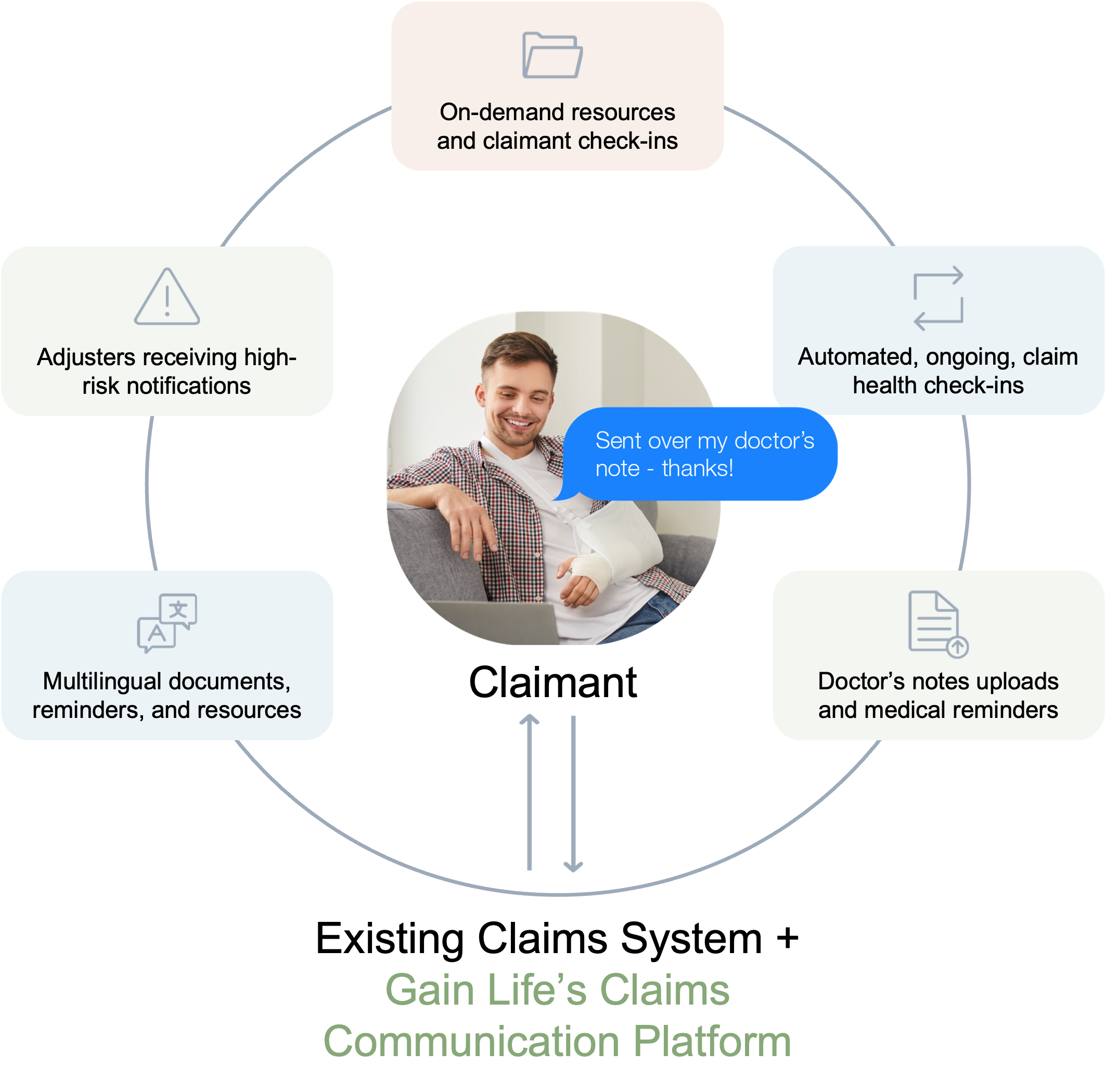 Platform — Gain Life