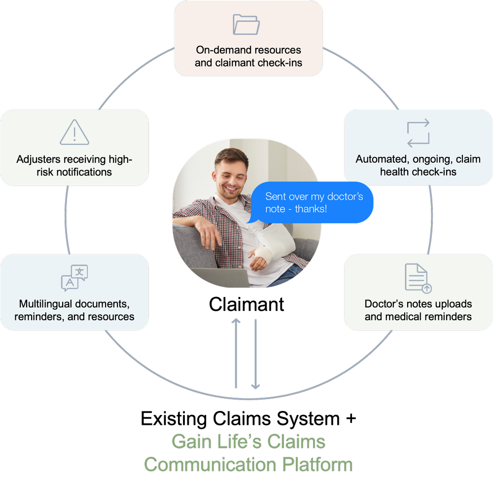 Platform — Gain Life