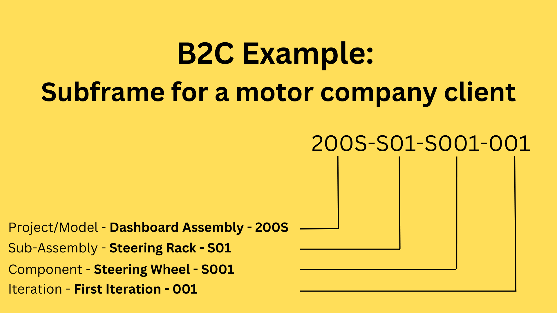 Universal Drawing Number System — INDUSTRIAL DESIGN AND DETAILING