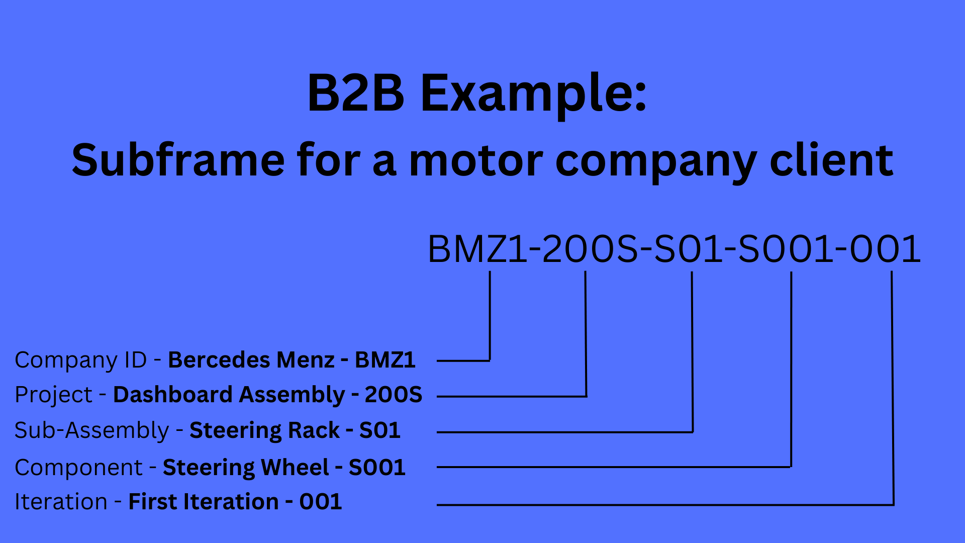 Universal Drawing Number System — INDUSTRIAL DESIGN AND DETAILING