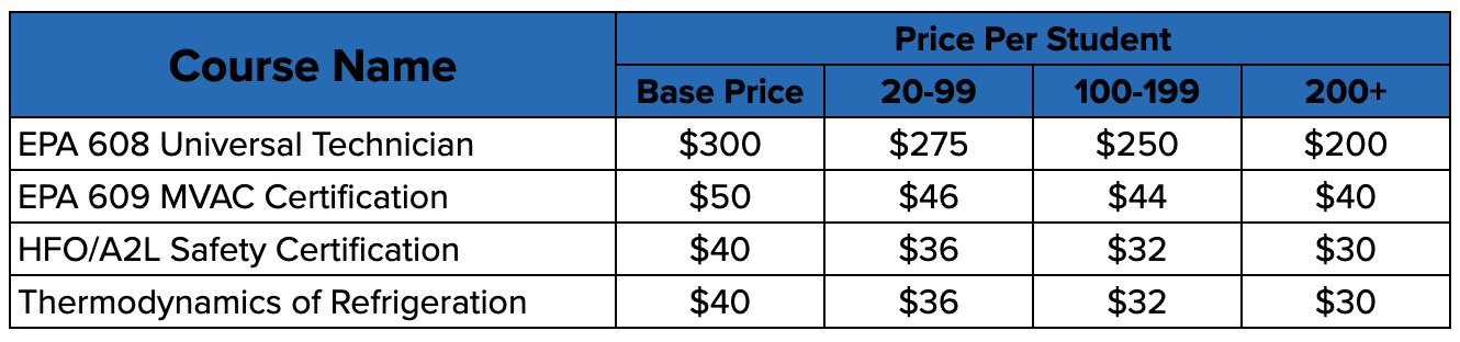 Group / Bundle Pricing | The Training Center