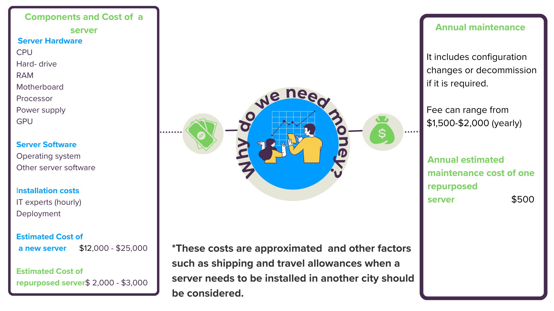 For Donors — Computing for Humanity