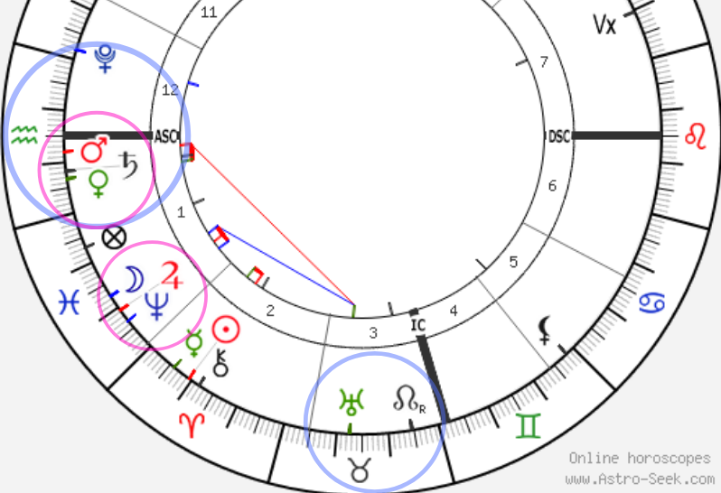 VENUS FOREVER! What is a Venus Return? HOW DO WE CAST THAT CHART??! 🤩💫 ...