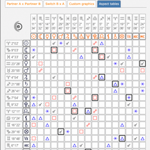Vertex Calculator Birth Chart