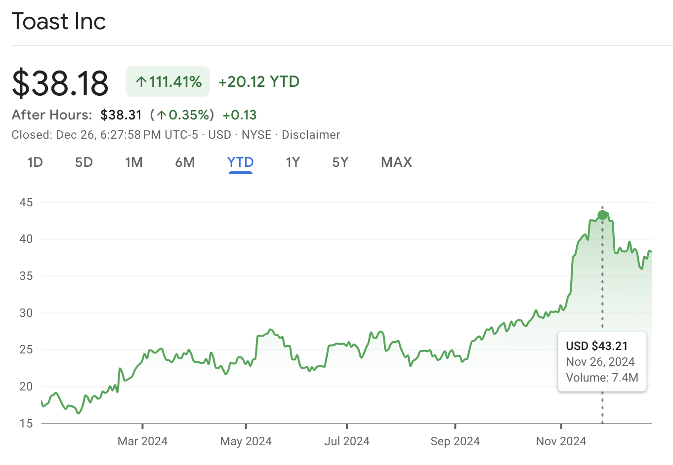 Follow-up on Toast ($TOST) — Tilden Path capital