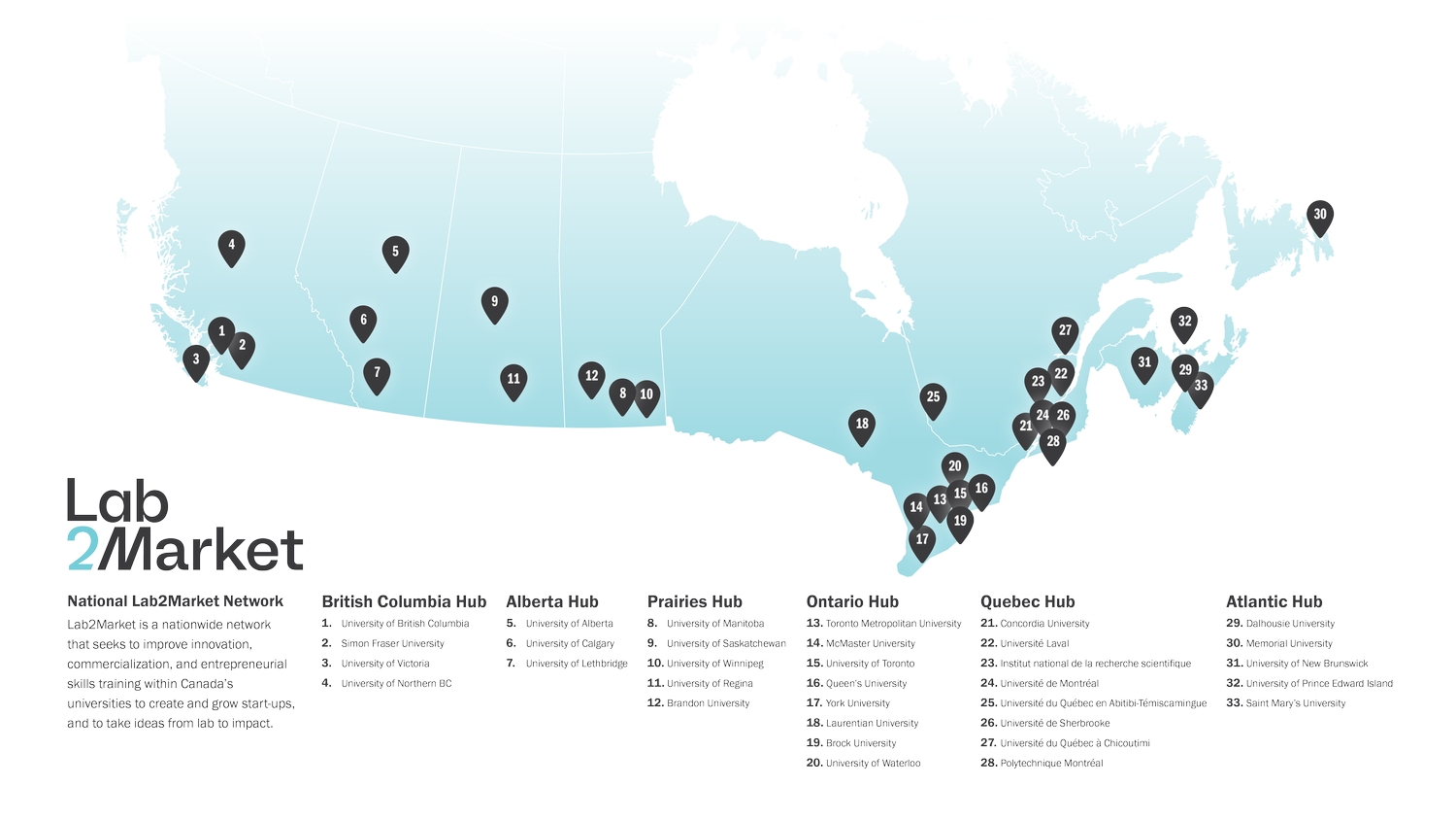 About — Lab2Market