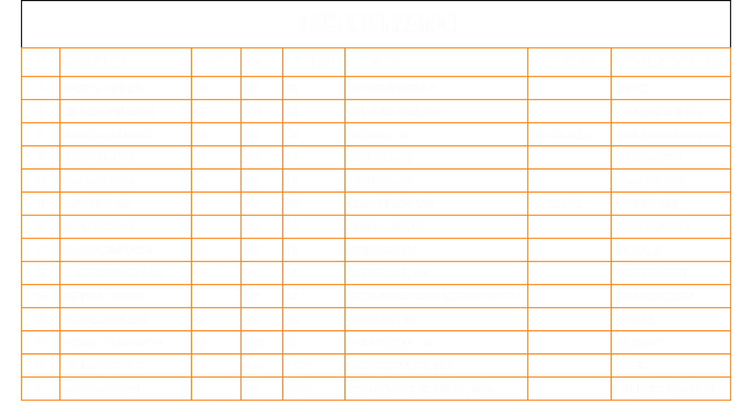 EYBL Scholastic Conference Tournament Program — PLAYBOOKGRP