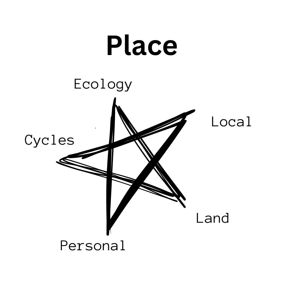 Wayfinder’s Guiding Stars — Wayfinder