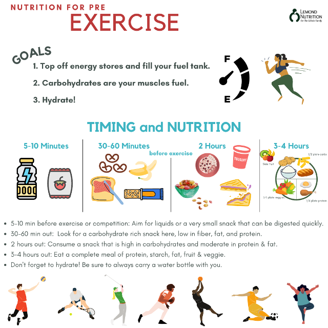 Fueling For Activity | Pre-Exercise Nutrition — Lemond Nutrition