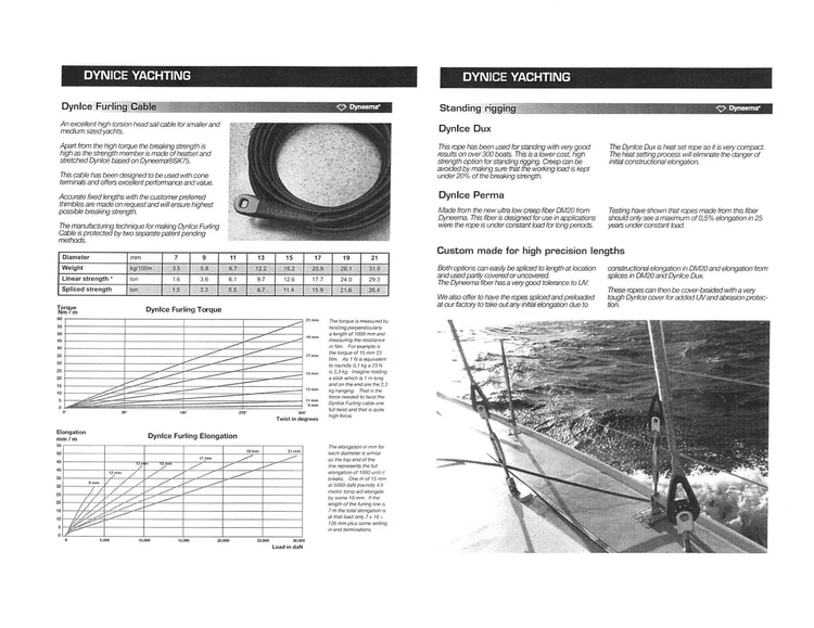 Furling Hardware — Colligo Marine Products | Rigging reduced to its ...