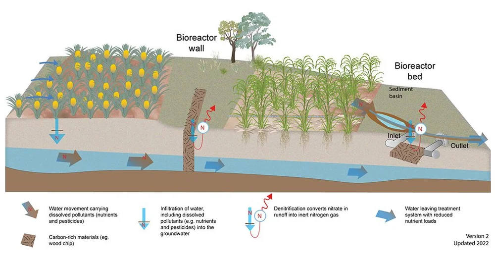 Woodchips at the centre of bioreactor project — Growcom